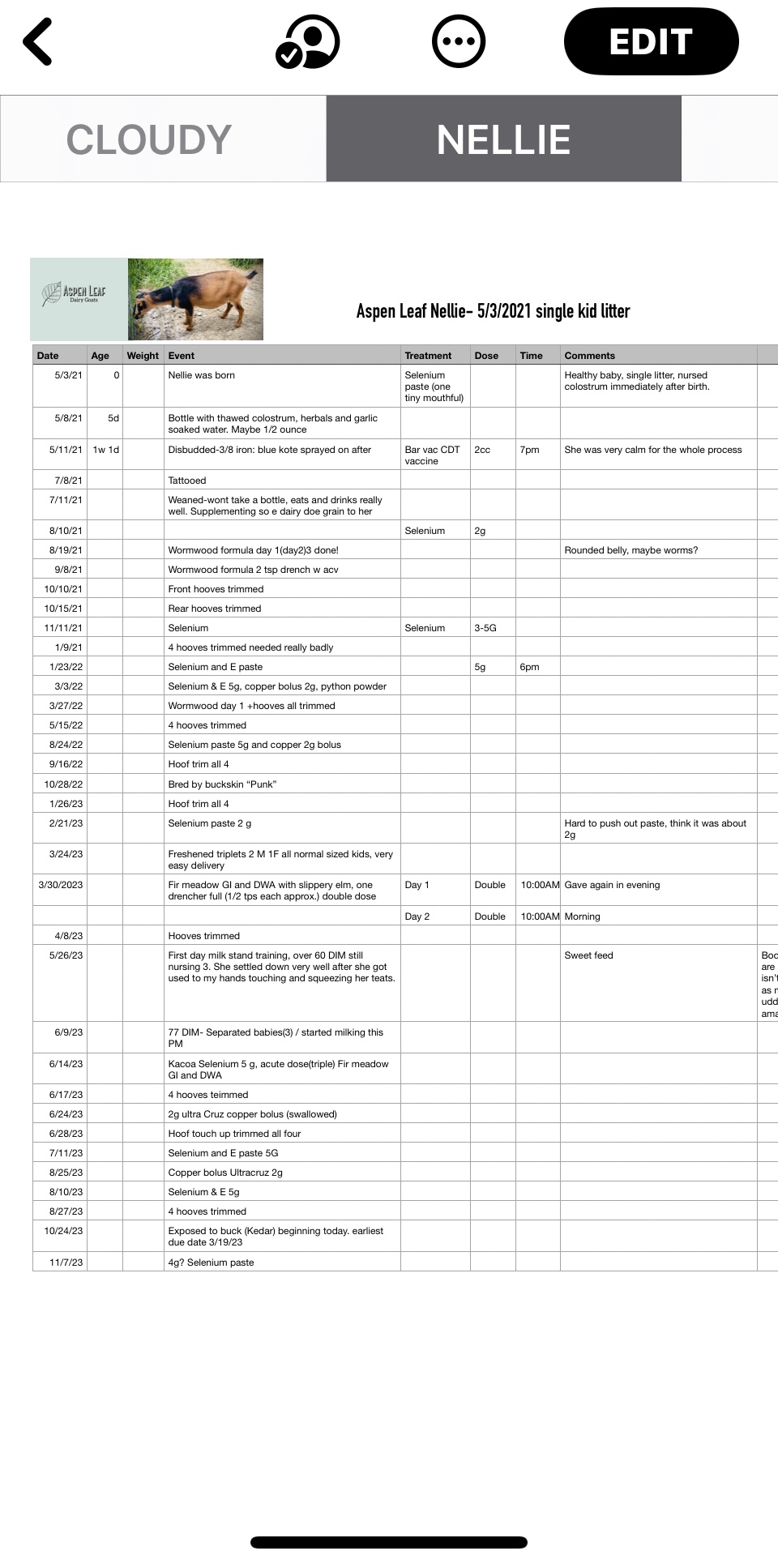 Herd Record Sheets – Aspen Leaf Dairy Goats